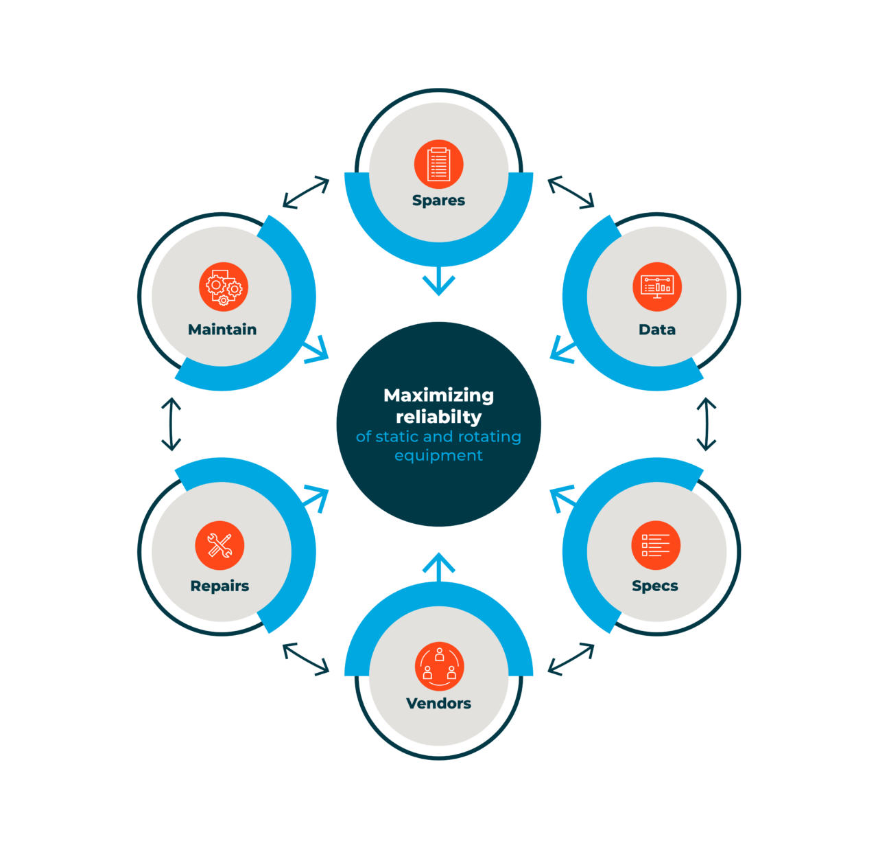 Spare parts management - SPIT